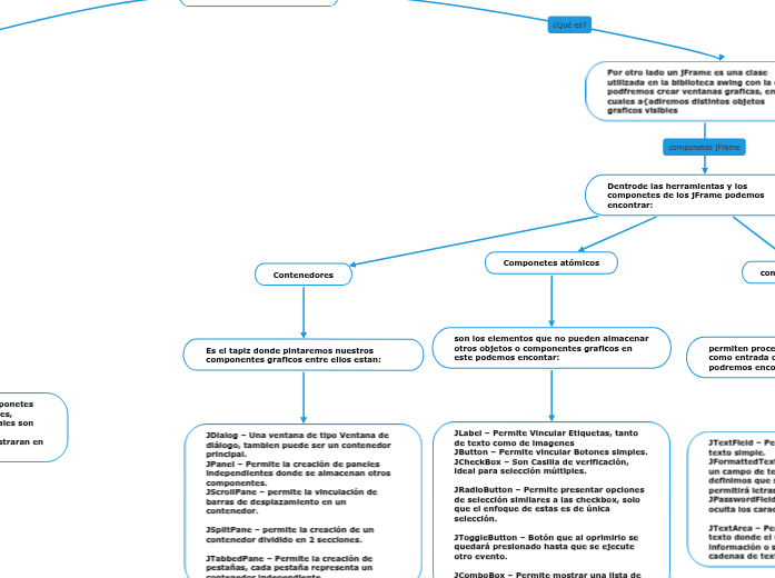 Interfaces graficas y jframe - Mind Map